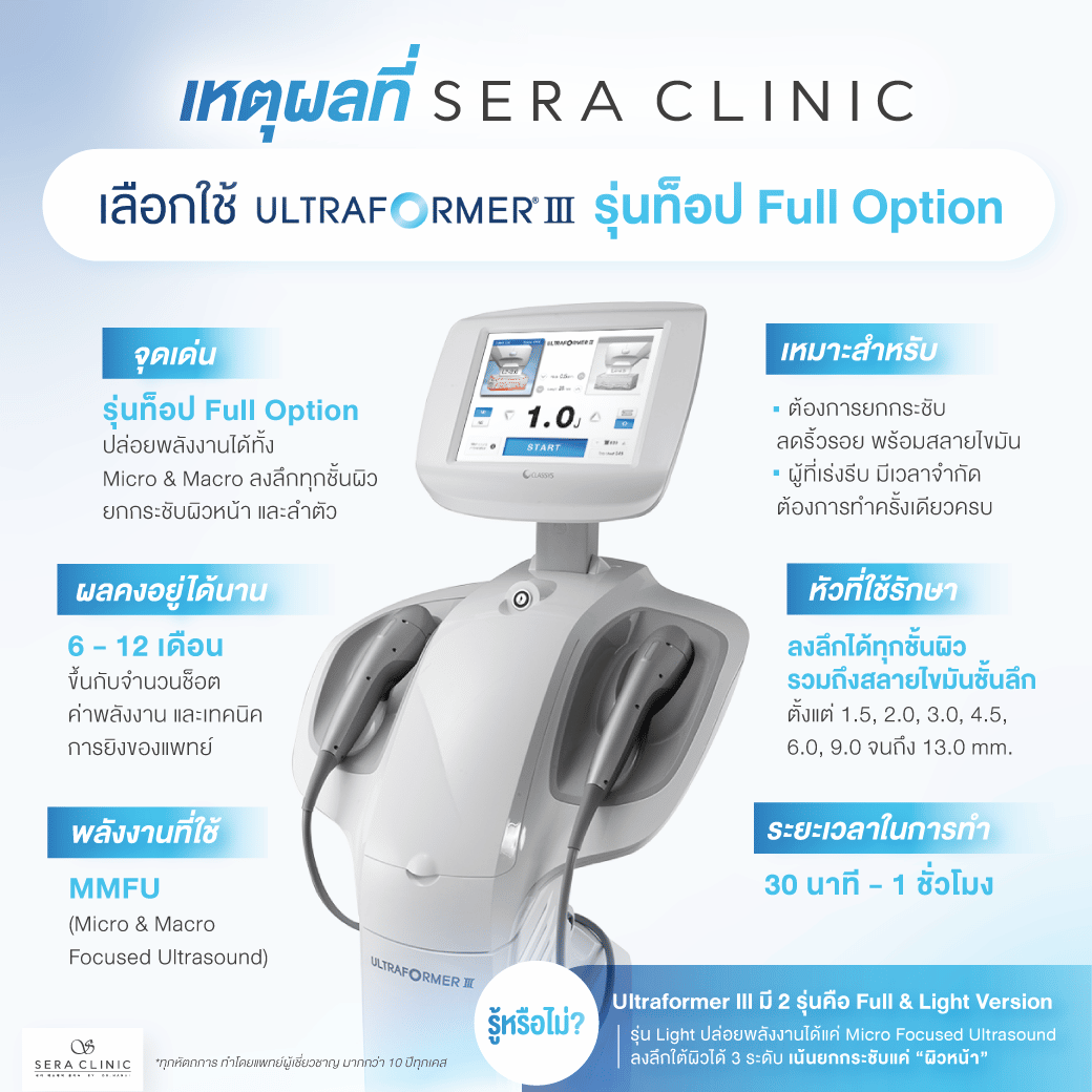 ULTRAFORMER III รุ่นท็อป เหนือกว่า HIFU ทั่วไป 5 เท่า - Sera Clinic