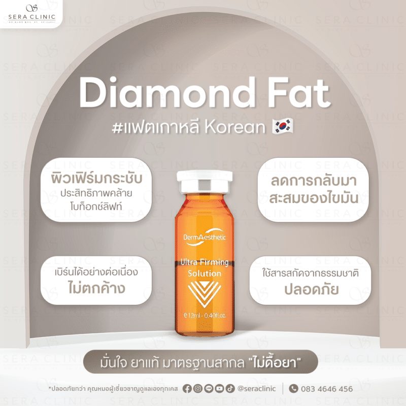 Meso Fat ( เมโสแฟต ) ลดแก้ม เก็บเหนียง รุ่นใหม่ที่เซรา - Sera Clinic